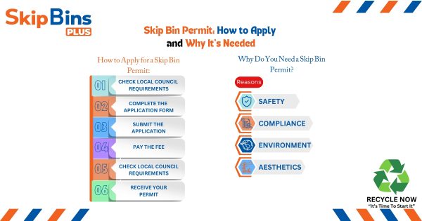 Skip Bin Permit: How to Apply and Why It's Needed | Skip Bins Plus