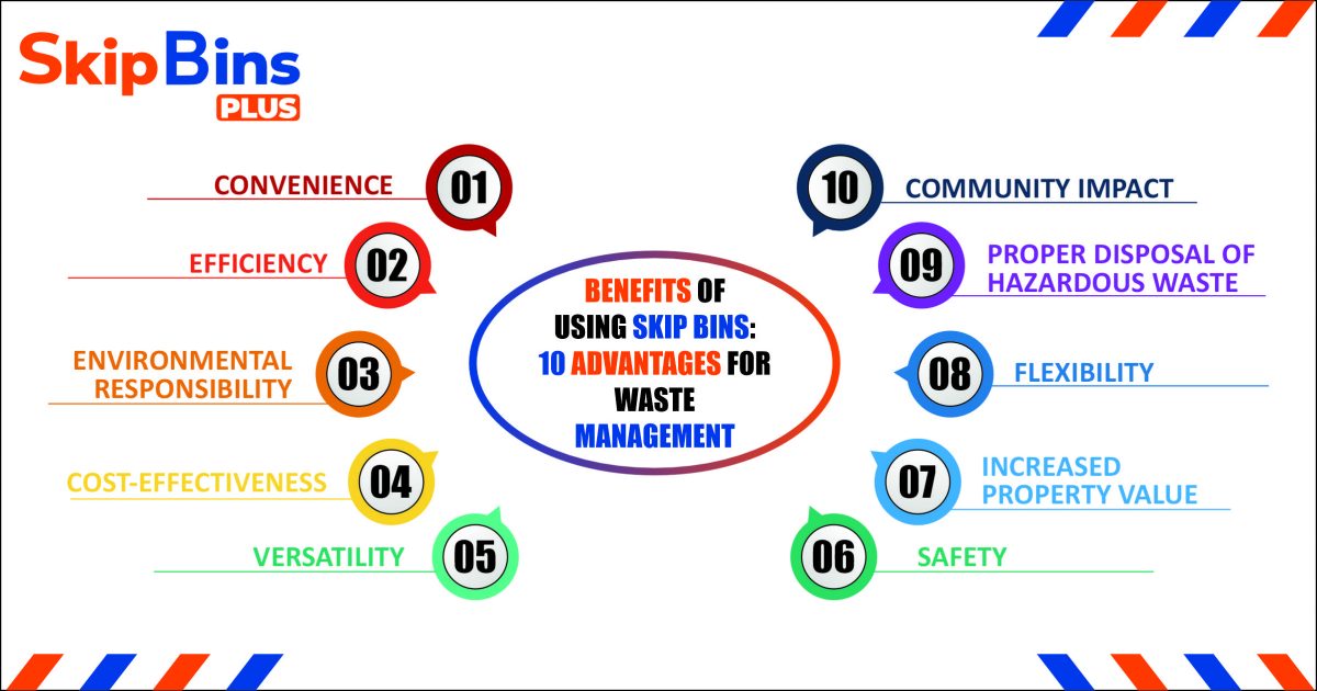 10 Benefits of Using Skip Bins | Skip Bins Plus
